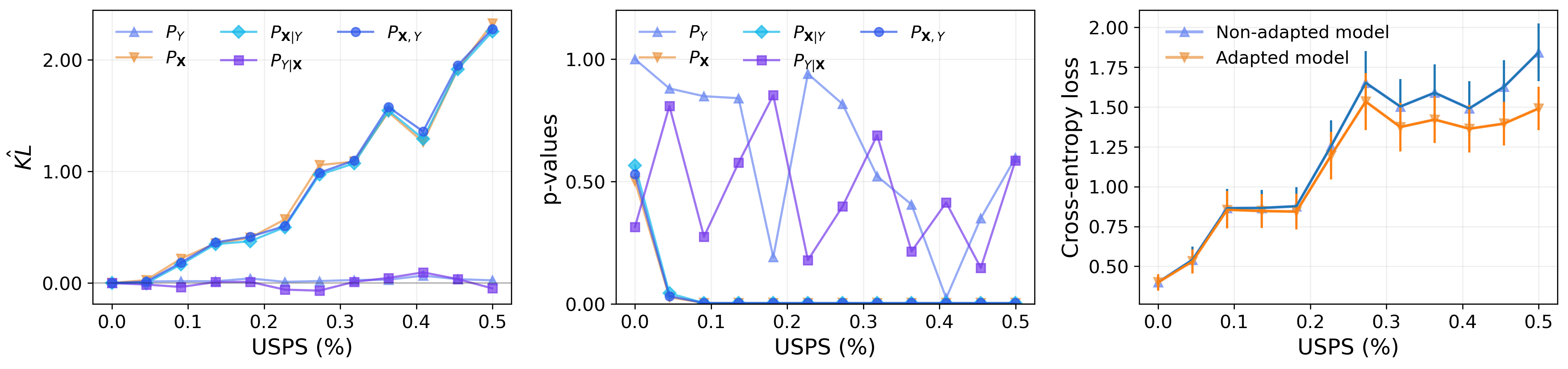 [2205.08340] A unified framework for dataset shift diagnostics