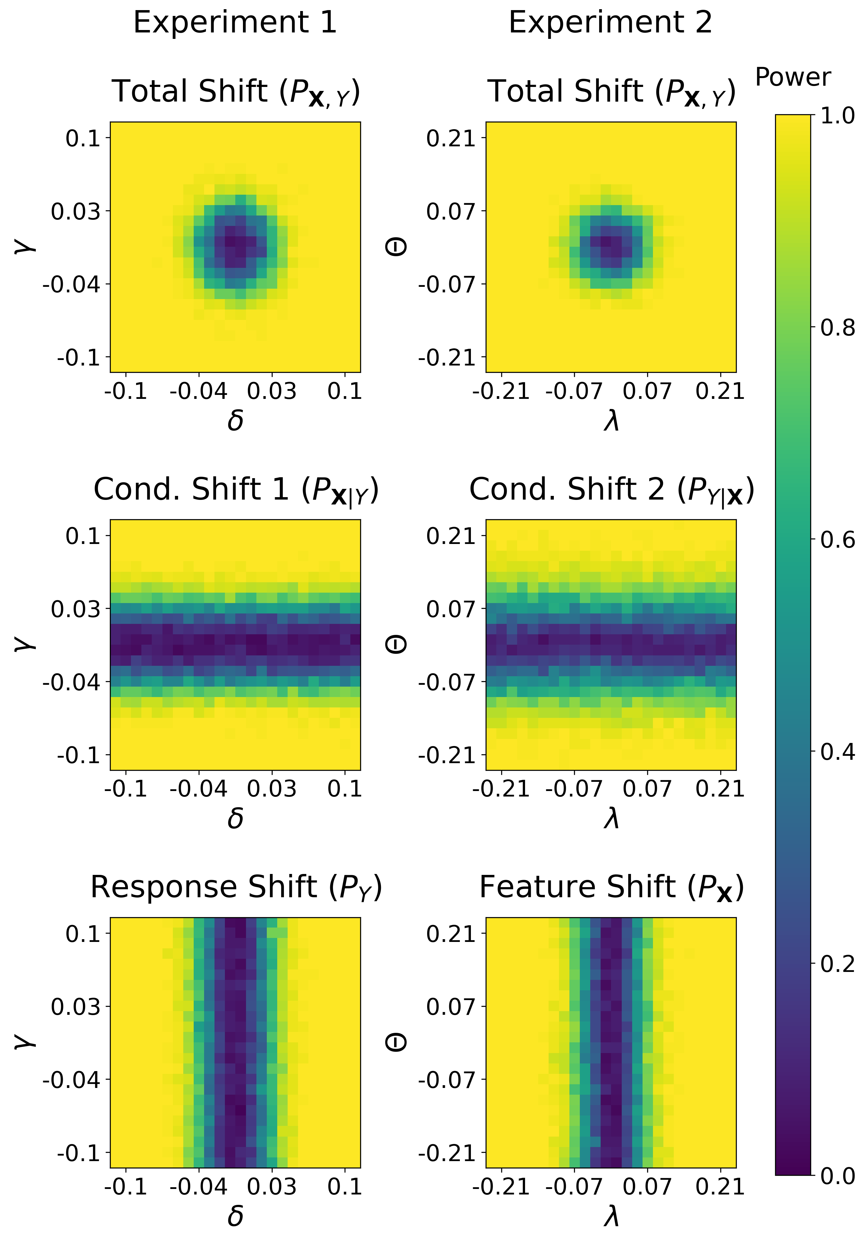 [2205.08340] A unified framework for dataset shift diagnostics