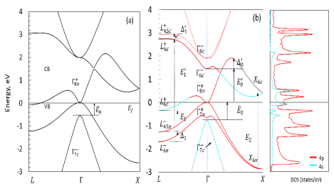 [2205.08686] Dielectric functions of 𝛼Sn: insight from the first principles