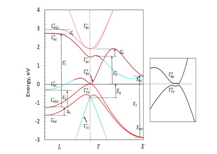 [2205.08686] Dielectric functions of 𝛼Sn: insight from the first principles