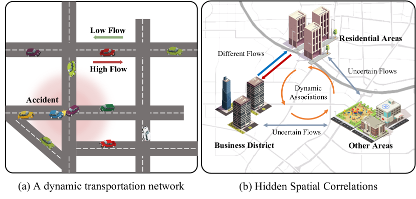 [2205.08689] Spatial-Temporal Interactive Dynamic Graph Convolution Network for Trafﬁc Forecasting