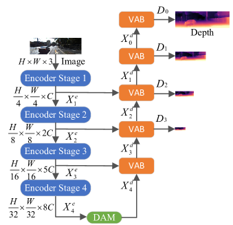 [2205.08780] Visual Attention-based Self-supervised Absolute Depth Estimation using Geometric ...
