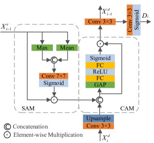 [2205.08780] Visual Attention-based Self-supervised Absolute Depth Estimation using Geometric ...