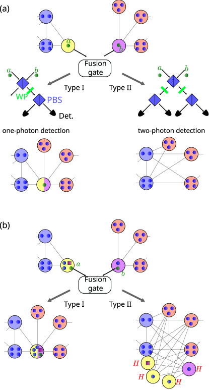 [2205.09750] Near-deterministic hybrid generation of arbitrary photonic ...