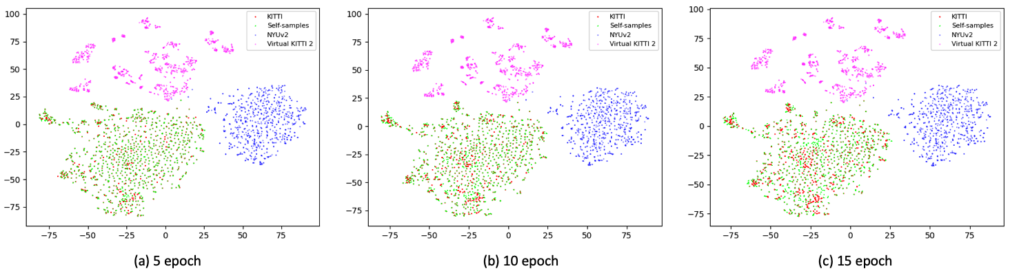 [2205.10006] Self-Supervised Depth Estimation with Isometric-Self-Sample-Based Learning