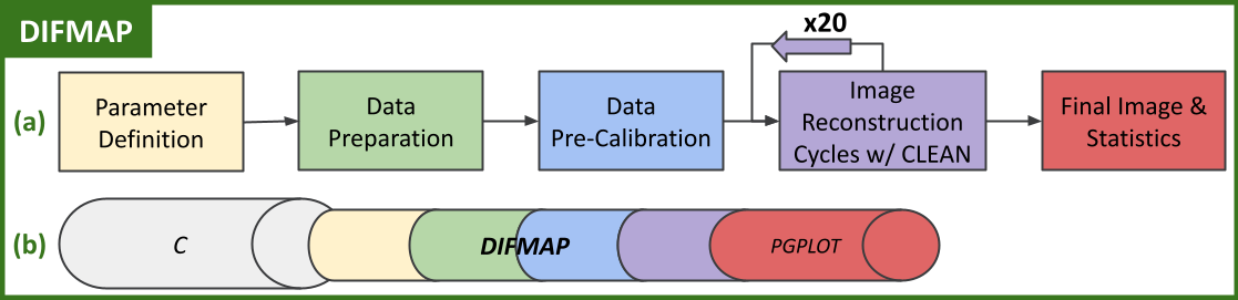 [2205.10267] Reproducibility of the First Image of a Black Hole in the Galaxy M87 from the Event ...