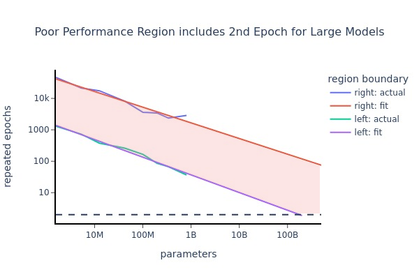 [2205.10487] Scaling Laws and Interpretability of Learning from ...