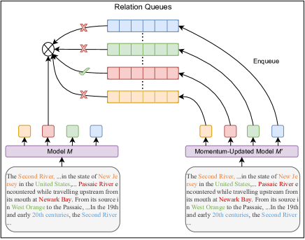 [2205.10511] Improving Long Tailed Document-Level Relation Extraction via Easy Relation ...