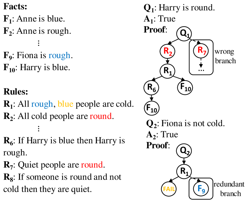 [2205.10714] Interpretable Proof Generation via Iterative Backward ...