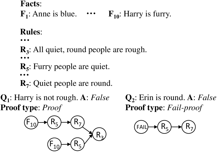 [2205.10714] Interpretable Proof Generation via Iterative Backward ...