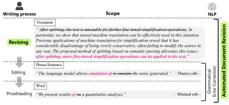 [2205.11484] Towards Automated Document Revision: Grammatical Error ...