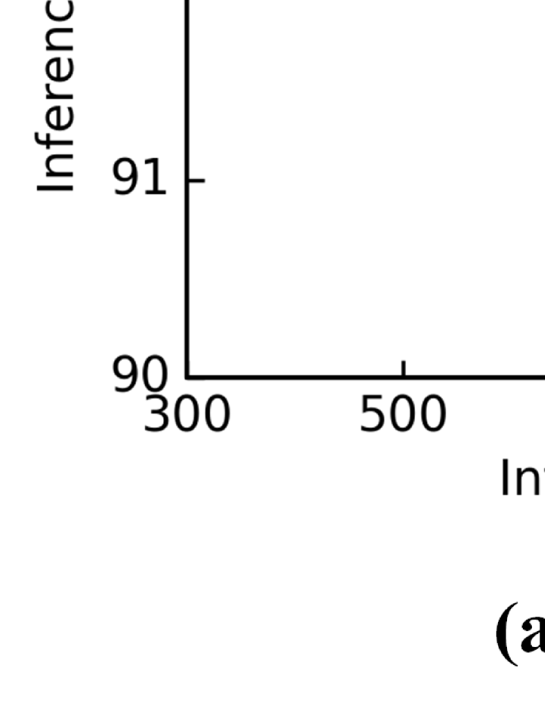 [2205.11759] UNet#: A UNet-like Redesigning Skip Connections for ...