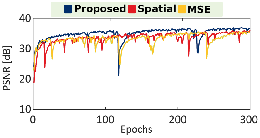 [2205.12158] D^"2"UF: Deep Coded Aperture Design and Unrolling Algorithm for Compressive ...
