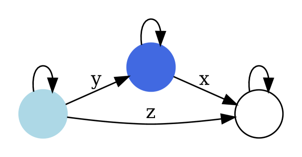 [2205.12244] Unsupervised Learning of Hierarchical Conversation Structure