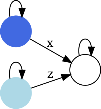 [2205.12244] Unsupervised Learning of Hierarchical Conversation Structure