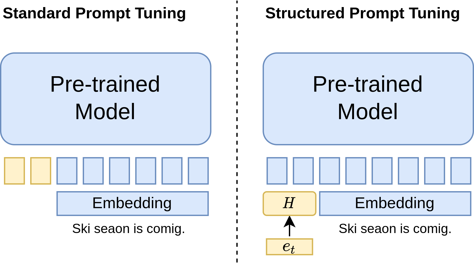 [2205.12309] Structured Prompt Tuning