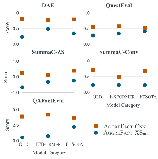 [2205.12854] Understanding Factual Errors in Summarization: Errors, Summarizers, Datasets, Error ...