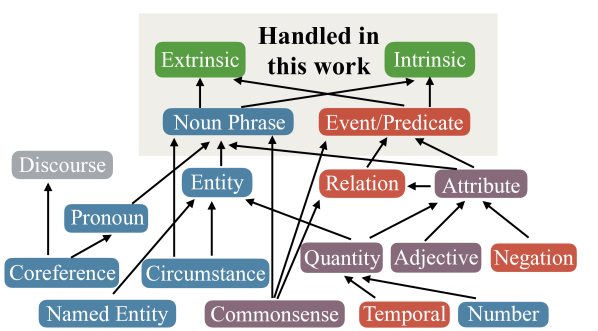 [2205.12854] Understanding Factual Errors in Summarization: Errors, Summarizers, Datasets, Error ...