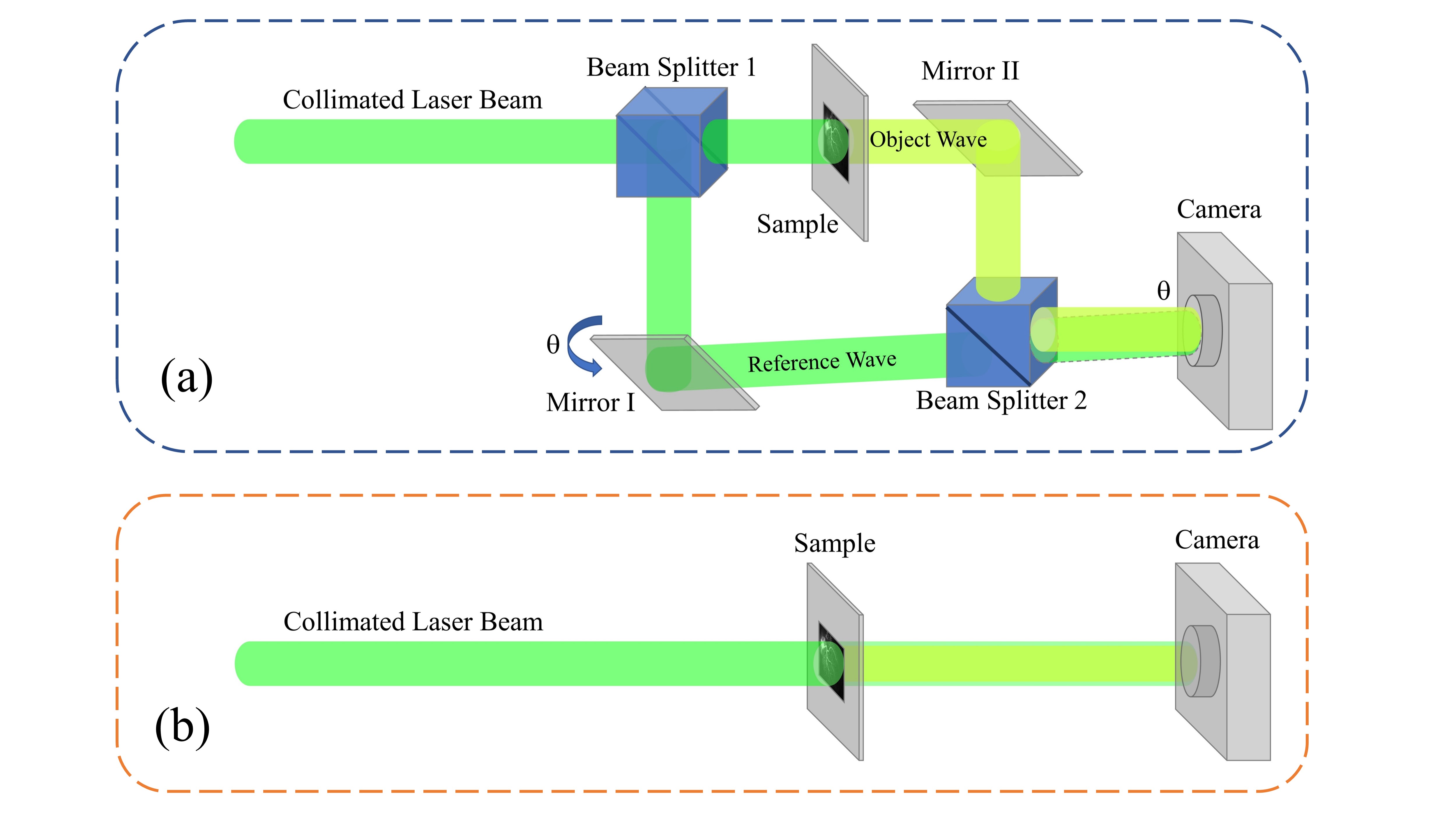 [2205.12920] DH-GAN: A Physics-driven Untrained Generative Adversarial ...