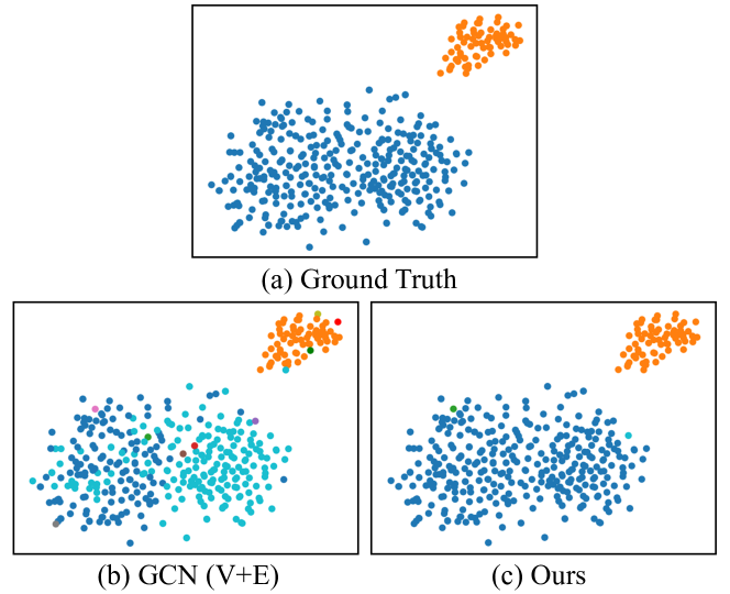 [2205.13117] Learn to Cluster Faces via Pairwise Classification
