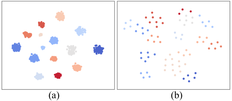 [2205.13117] Learn to Cluster Faces via Pairwise Classification
