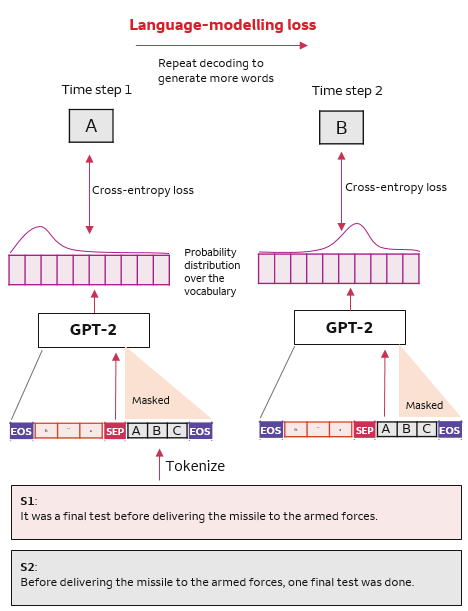 [2205.13119] Understanding Metrics for Paraphrasing
