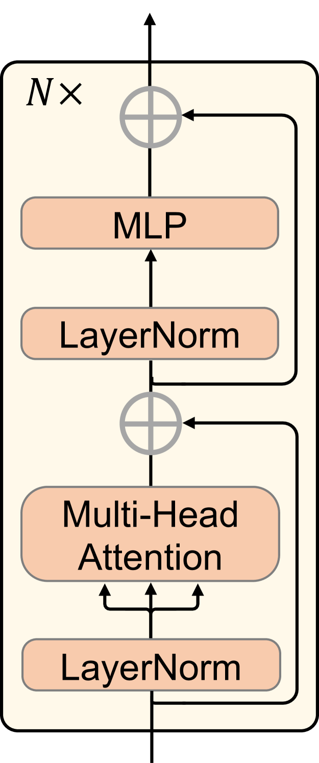 [2205.13535] AdaptFormer: Adapting Vision Transformers for Scalable ...