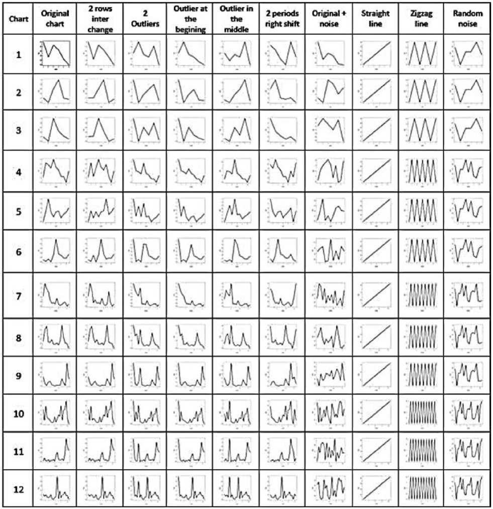 [2205.13856] Finding Patterns in Visualized Data by Adding Redundant Visual Information