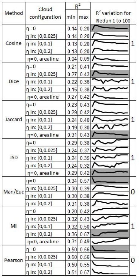 [2205.13856] Finding Patterns in Visualized Data by Adding Redundant Visual Information