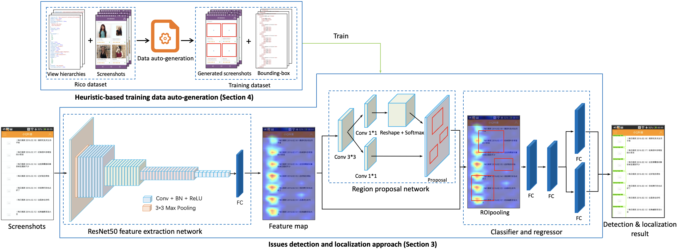 [2205.13945] Nighthawk: Fully Automated Localizing UI Display Issues via Visual Understanding