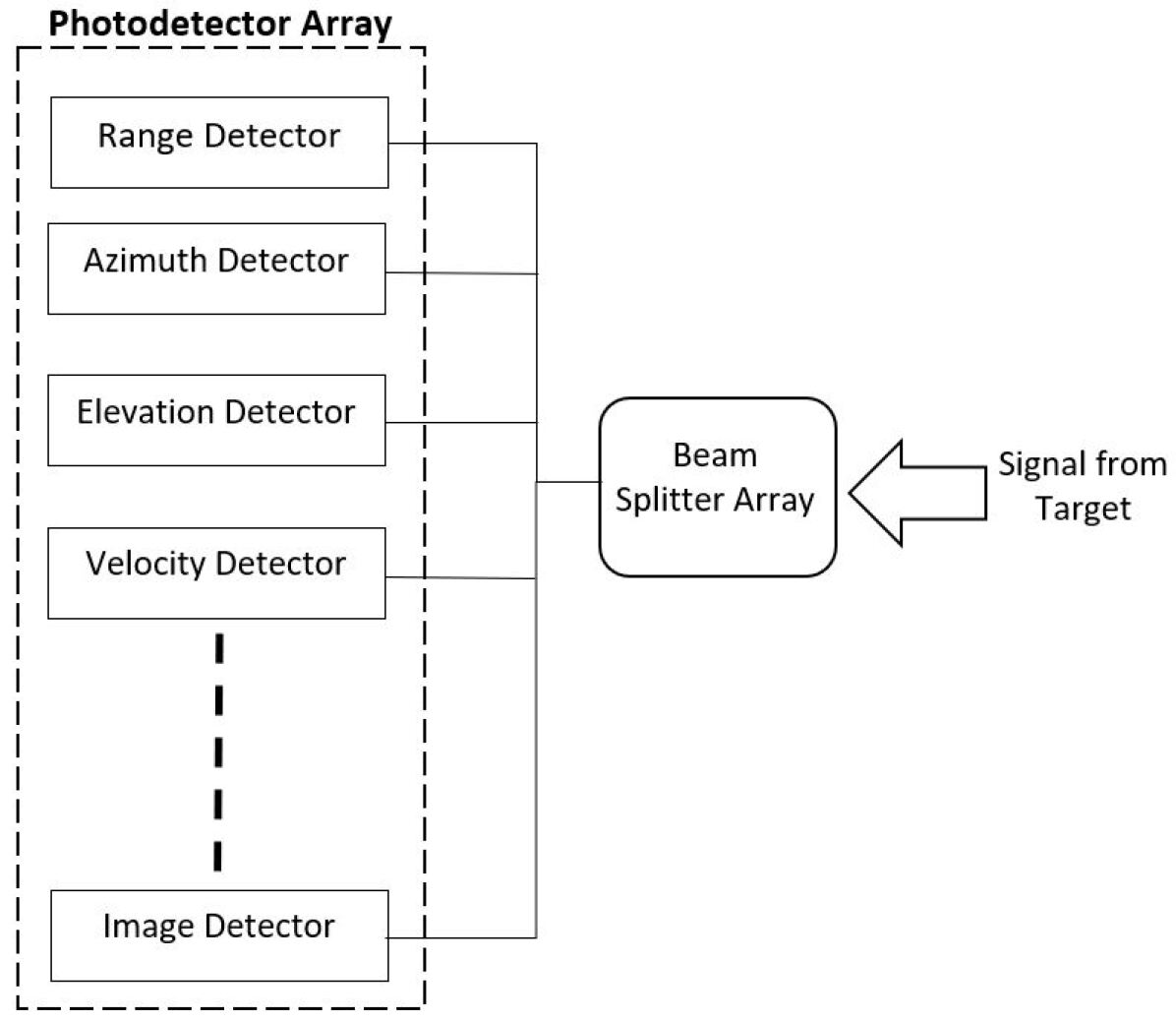 [2205.14000] A Study on Quantum Radar Technology Developments and ...