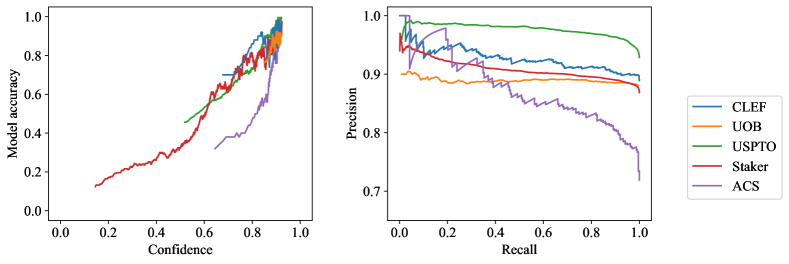 [2205.14311] MolScribe: Robust Molecular Structure Recognition with Image-To-Graph Generation