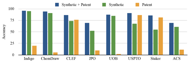 [2205.14311] MolScribe: Robust Molecular Structure Recognition with Image-To-Graph Generation