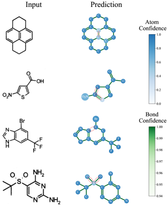 [2205.14311] MolScribe: Robust Molecular Structure Recognition with Image-To-Graph Generation
