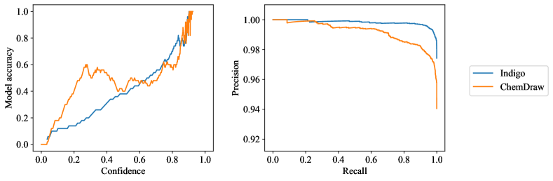 [2205.14311] MolScribe: Robust Molecular Structure Recognition with Image-To-Graph Generation