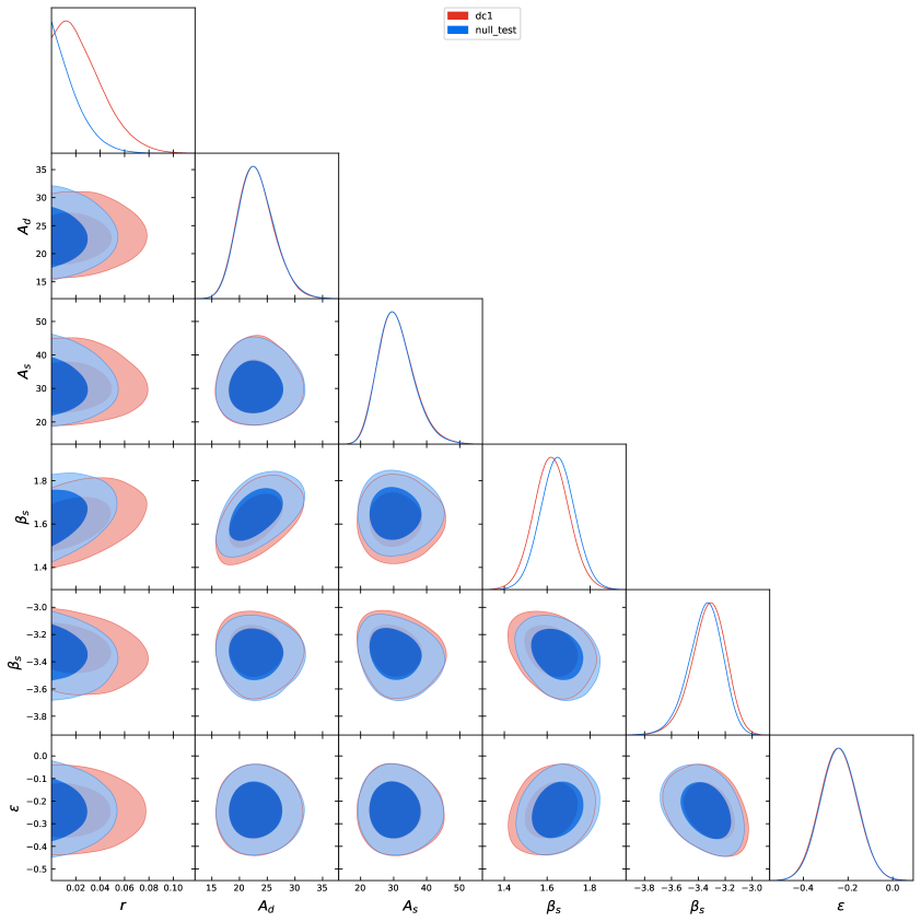 [2205 14804] Performance Forecasts For The Primordial Gravitational Wave Detection Pipelines For