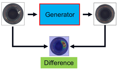 [2205.14852] Benchmarking Unsupervised Anomaly Detection and Localization