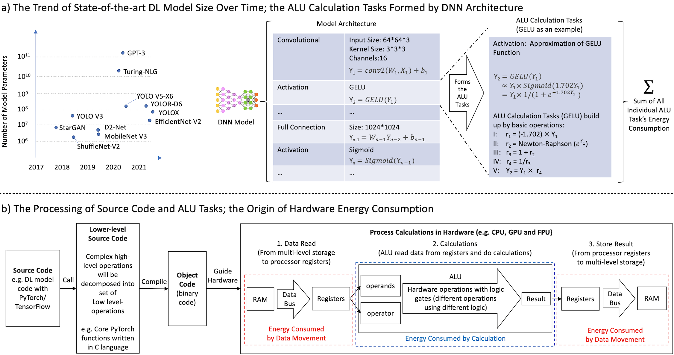 [2205.15062] A Transistor Operations Model for Deep Learning Energy Consumption Scaling Law