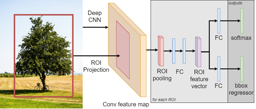 [2205.15445] Continual Object Detection: A review of definitions ...