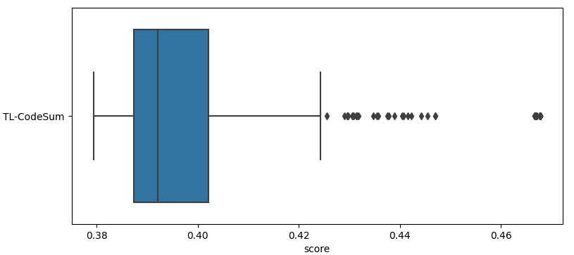 [2205.15479] HierarchyNet: Learning to Summarize Source Code with Heterogeneous Representations
