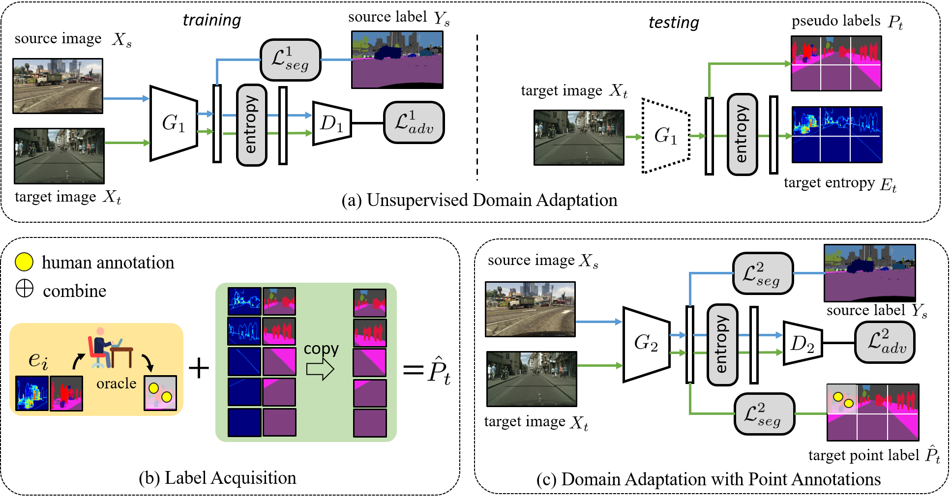 [2206.00181] Labeling Where Adapting Fails: Cross-Domain Semantic Segmentation with Point ...