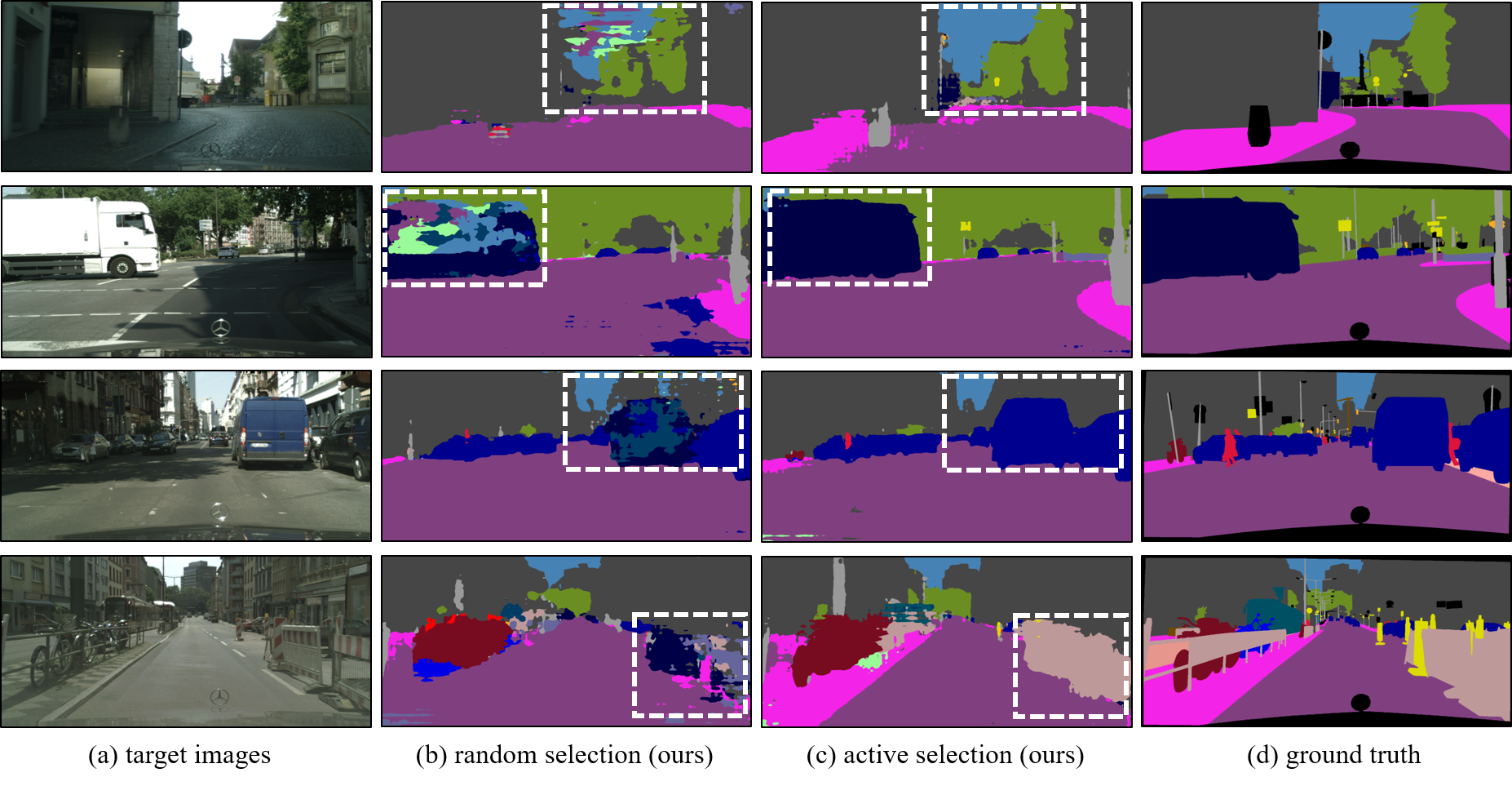 [2206.00181] Labeling Where Adapting Fails: Cross-Domain Semantic Segmentation with Point ...