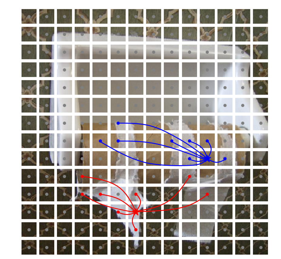 [2206.00272] Vision GNN: An Image is Worth Graph of Nodes