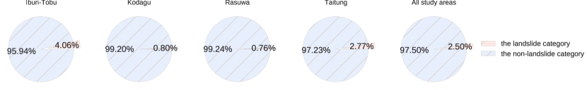 [2206.00515] Landslide4Sense: Reference Benchmark Data and Deep ...