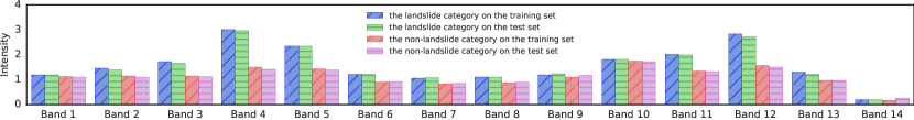 [2206.00515] Landslide4Sense: Reference Benchmark Data and Deep ...