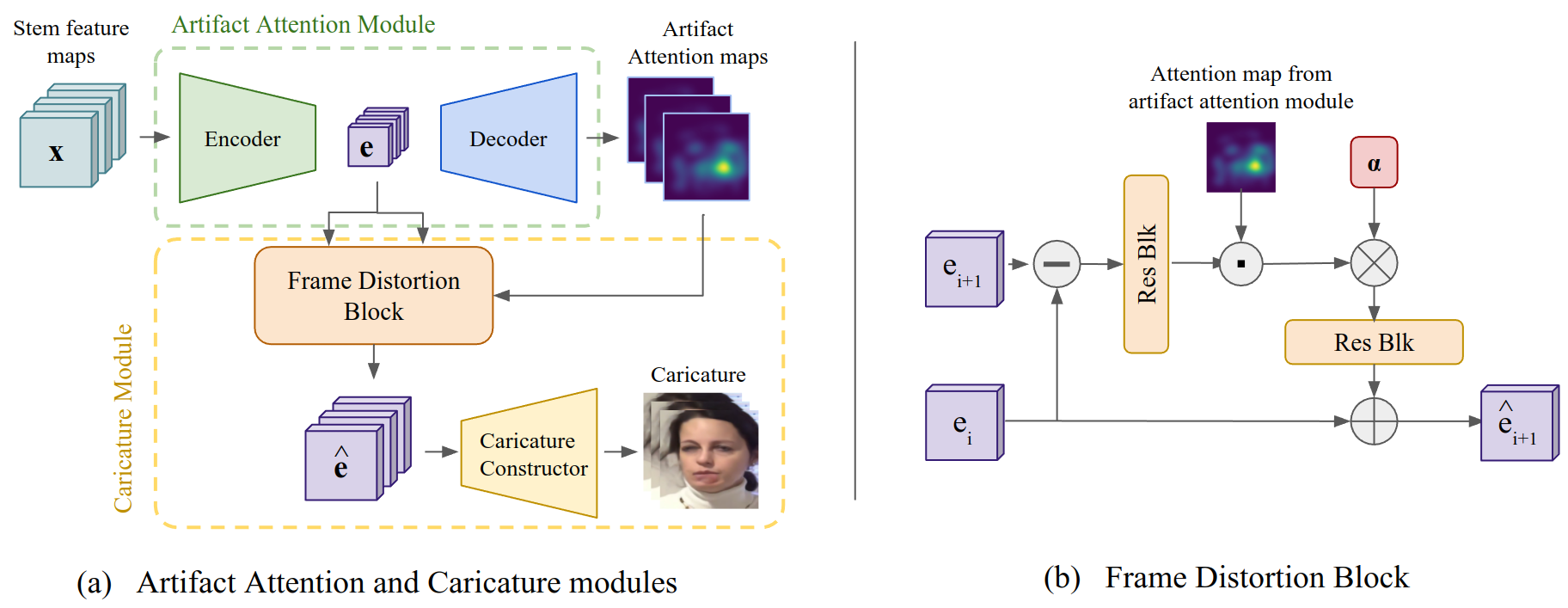 [2206.00535] Deepfake Caricatures: Amplifying attention to artifacts ...