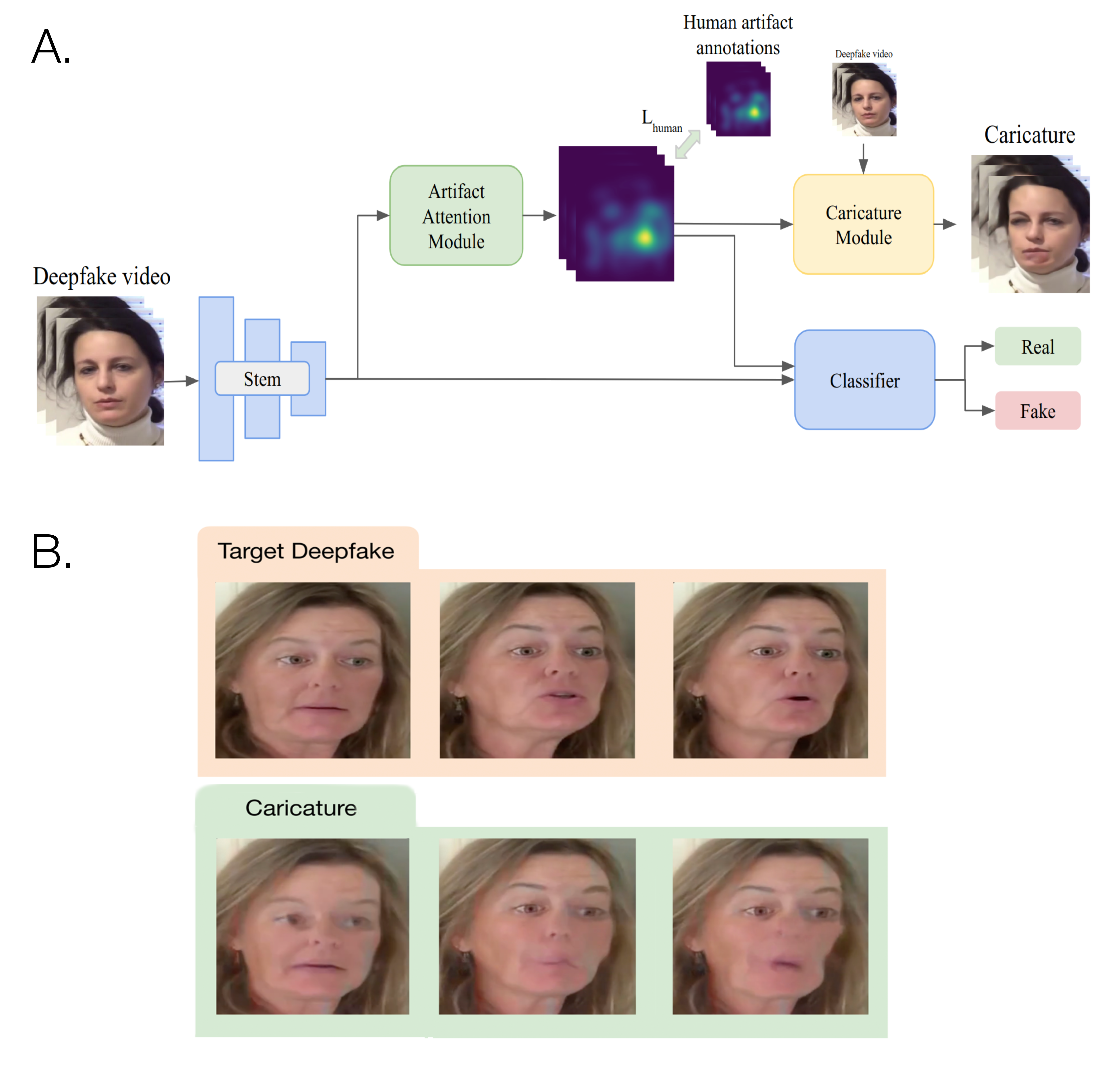 [2206.00535] Deepfake Caricatures: Amplifying attention to artifacts ...