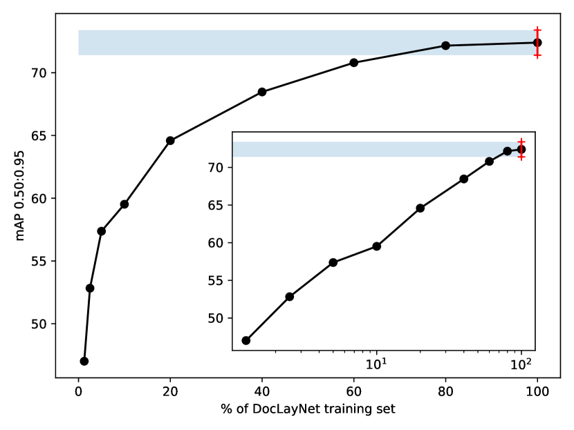 [2206.01062] DocLayNet: A Large Human-Annotated Dataset for Document ...