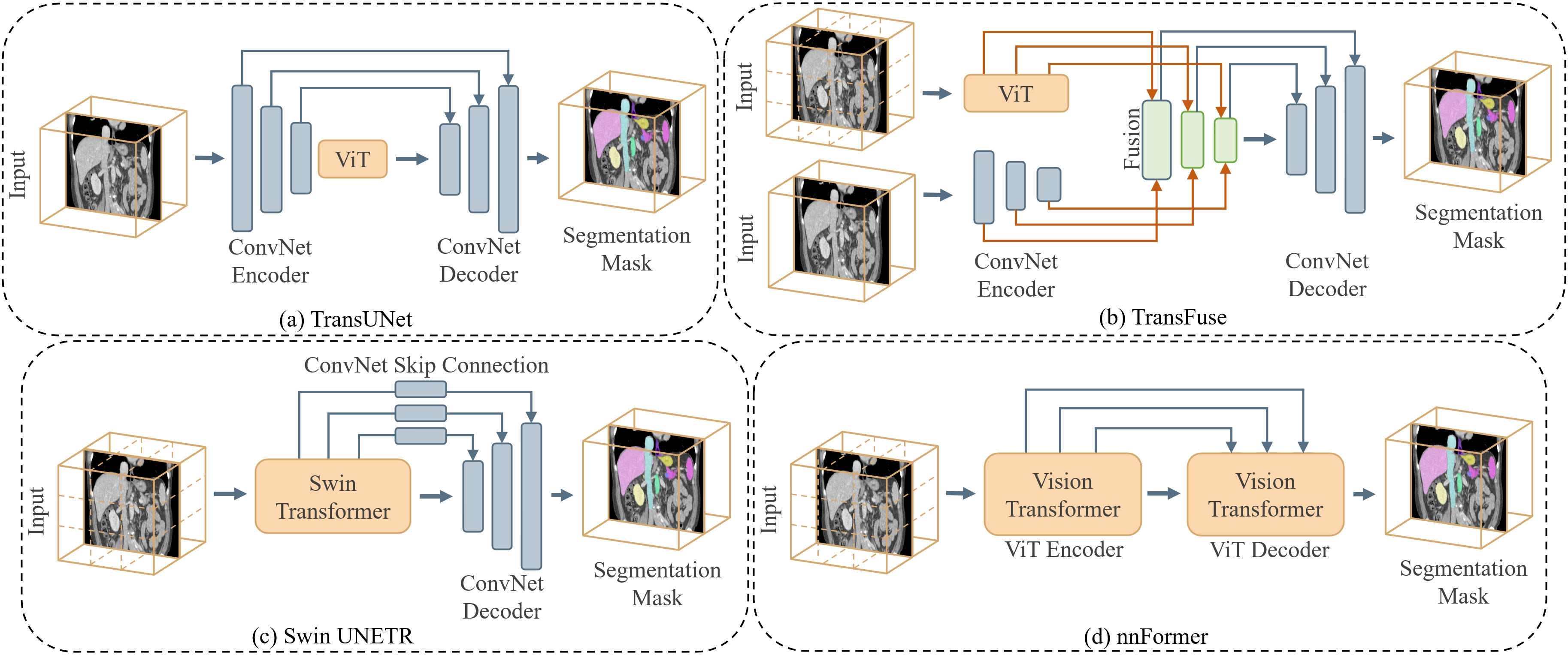 [2206.01136] Transforming medical imaging with Transformers? A ...