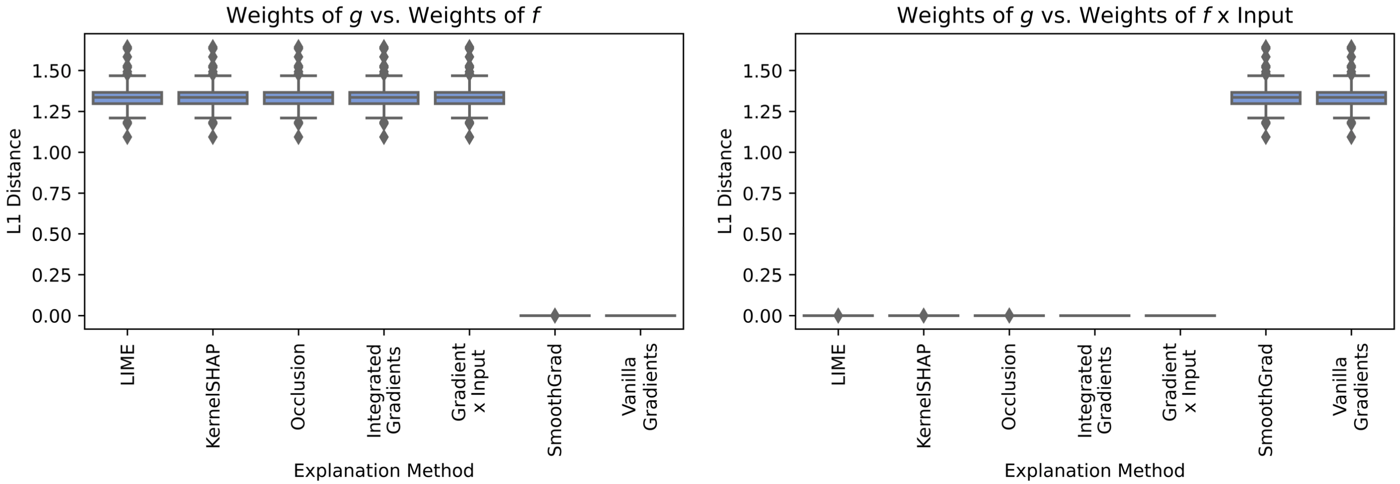 [2206.01254] Which Explanation Should I Choose? A Function Approximation Perspective to ...